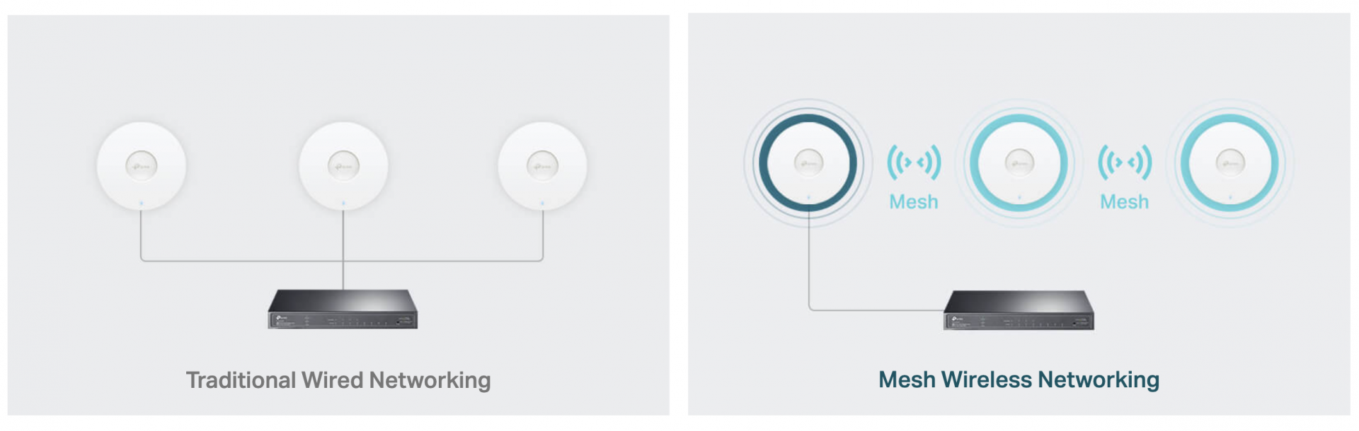 รีวิว TP-LINK AX3000 EAP653 เข้าสู่ Wi-Fi6 ดีไซน์เรียบสวย ทำ MESH สบาย ...