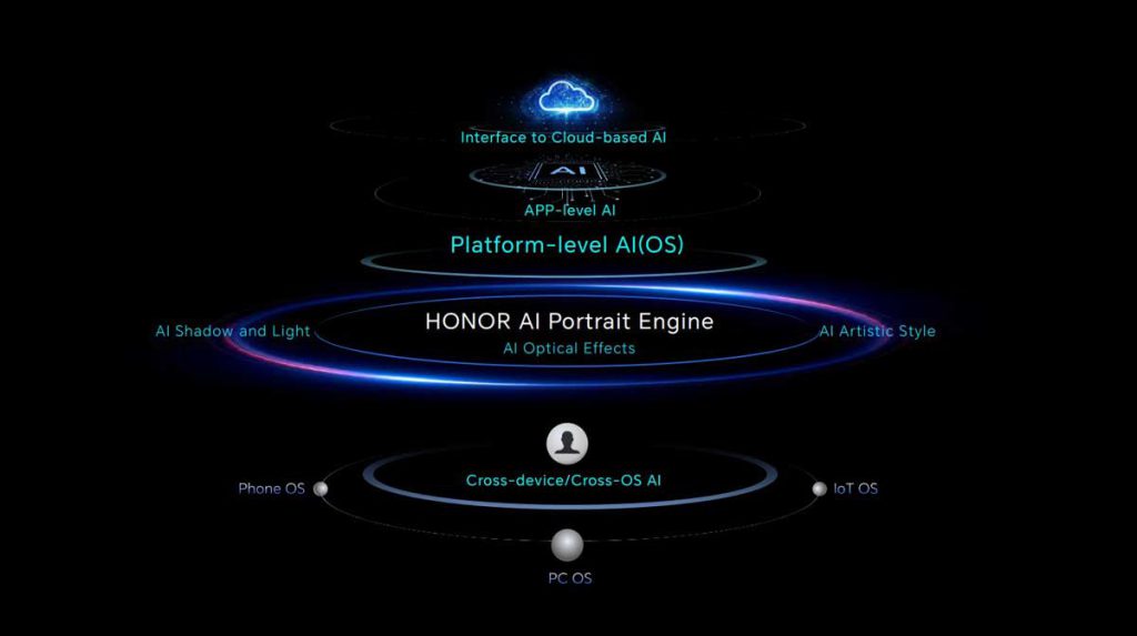 เนรมิตภาพสวยด้วย AI Portrait Engine บน HONOR 200 Series พัฒนาร่วมกับ ...